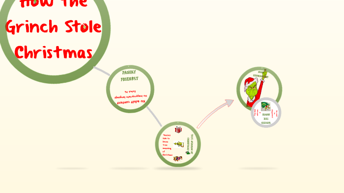 How the Grinch Stole Christmas by on Prezi