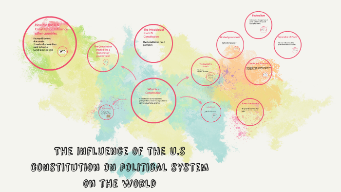 The influence of the U.s constitution on political system on by Jason ...