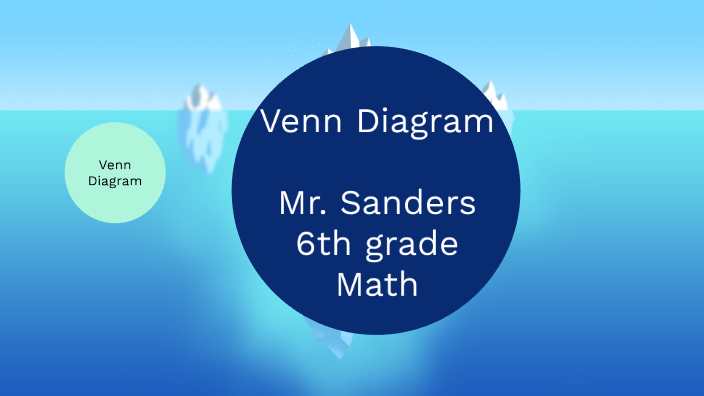 Venn Diagram (whole, integers, and rational #'s) by Shane Sanders on Prezi