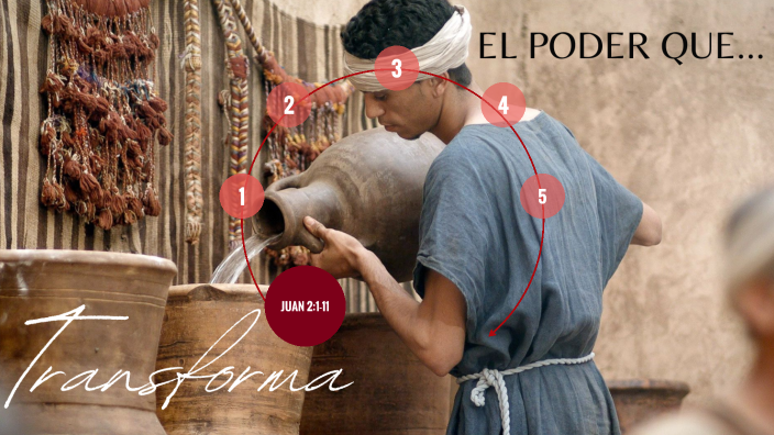 EL PODER QUE TRANSFORMA by ISRAEL FELIX HUANCA LLANOS on Prezi