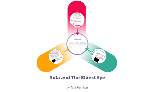Sula and The Bluest Eye by Johanna Valencia on Prezi