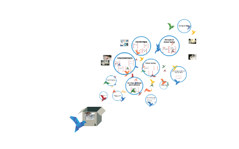 Ethics VS. Practical Needs by on Prezi