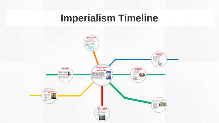 Imperialism Timeline by Erick Vega on Prezi