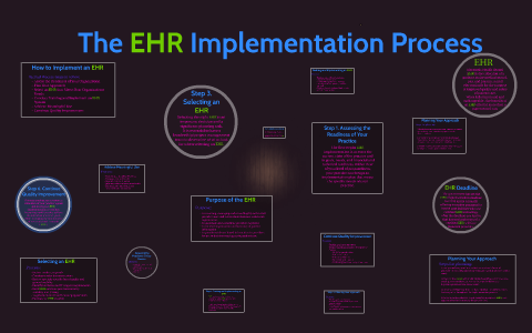 The EHR Implementation process by stephanie saffer on Prezi
