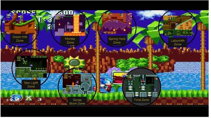 Sonic The Hedgehog Zones by Mueez Gondal on Prezi