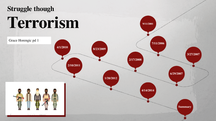 War on Terror Timeline by Grace Horengic on Prezi