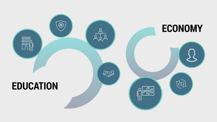 Economy and education by Kamila Dróżdż on Prezi