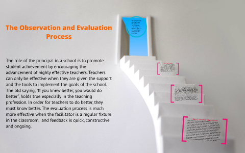 The Observation and Evaluation Process by Rhonda Dennis on Prezi