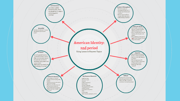 American Identity 2nd by Laura Keener on Prezi