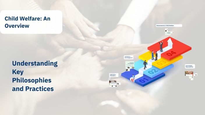 Child Welfare: An Overview by Elanah Justice on Prezi
