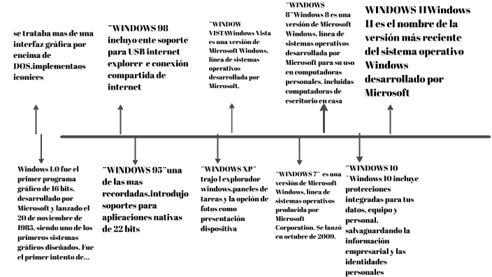 Windows 1.0 fue el primer programa gráfico de 16 bits, desarrollado por ...