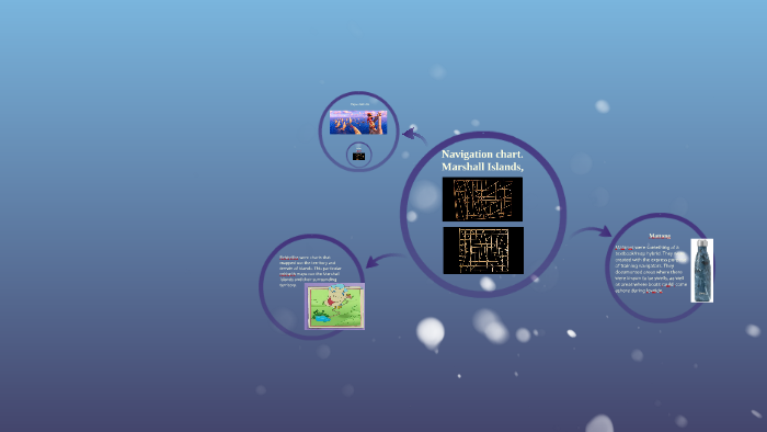Navigation chart. Marshall Islands, by Charles Lu on Prezi