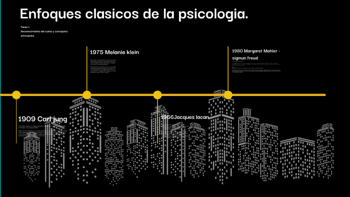 Enfoques clasicos de la psicologia. by juan Urbano on Prezi