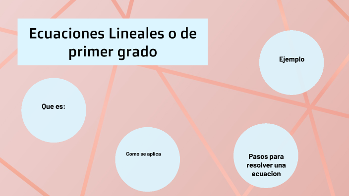 Ecuacione lineales by enain isabel haydar sanchez on Prezi