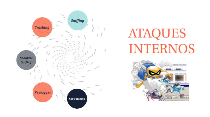 ataques internos by Jhonatan Chorres on Prezi