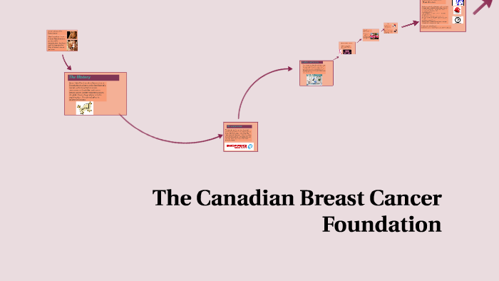 The Canadian Breast Cancer Foundation by keyshawn miller on Prezi