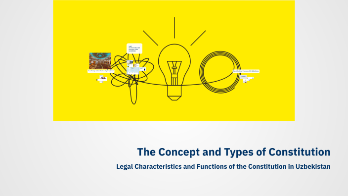 The Concept and Types of Constitution by madadbek rizoqulov on Prezi