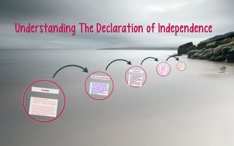 Understanding the declaration of independence by Payton Morrison on Prezi