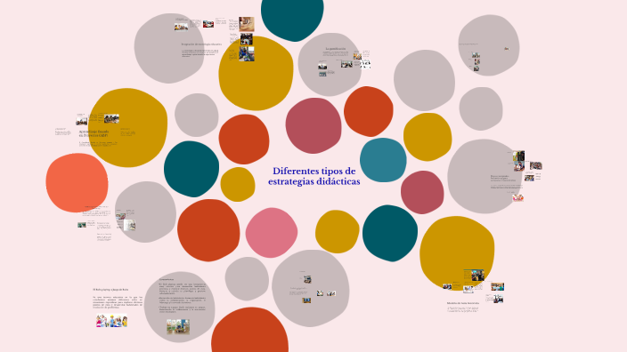 Diferentes tipos de estrategias didácticas by Yissel Gonzalez on Prezi