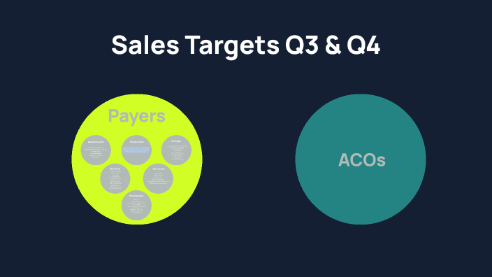 Sales Targets for Q3/Q4 by Scott Duarte on Prezi