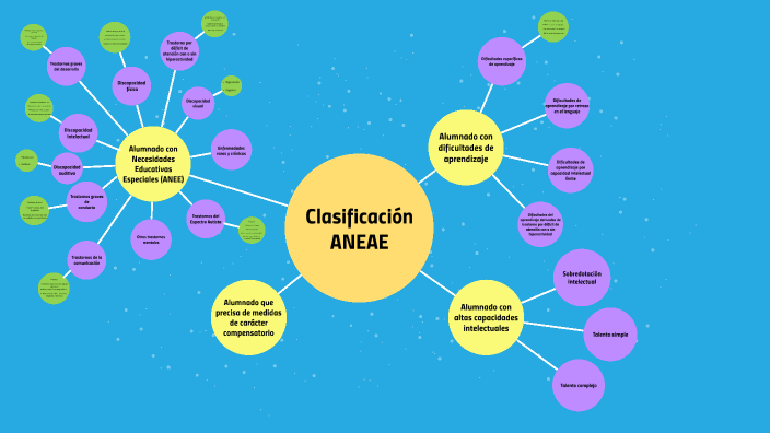 Clasificación ANEAE by Julia Megías Arias on Prezi
