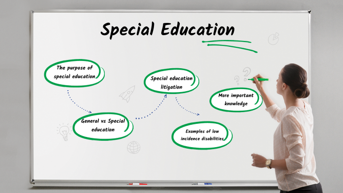 Why Special Education By Manuel Moreno