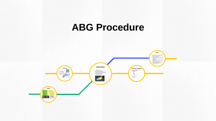 ABG Procedure by Victoria Martinez on Prezi