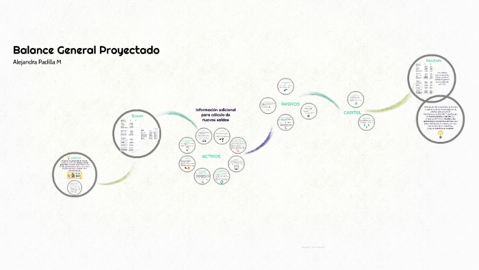 Balance General Proyectado by Alejandra Padilla on Prezi