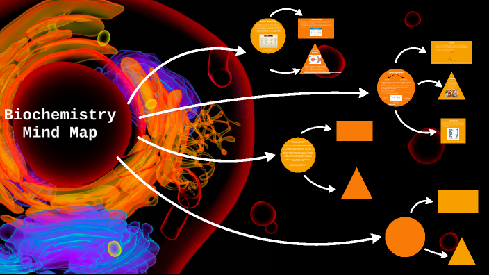 Biochemistry Mind Map by Asma Hameed on Prezi