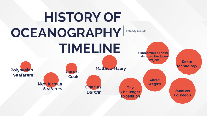 History of Oceanography Timeline by Presley Sutton on Prezi