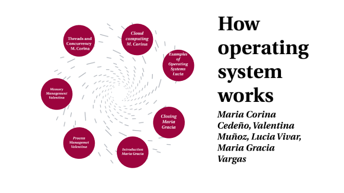 LEC1P2- how operating system works by Maria Gracia Vargas Rodriguez on ...