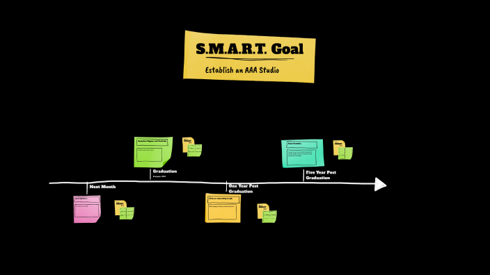 Goal: Establish a AAA Studio by Zachary Tylor on Prezi