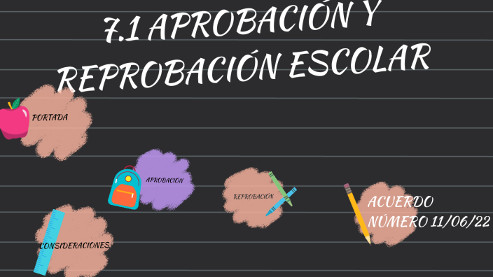 APROBACIÓN Y REPROBACIÓN ESCOLAR by AIDEE FIGUEROA on Prezi