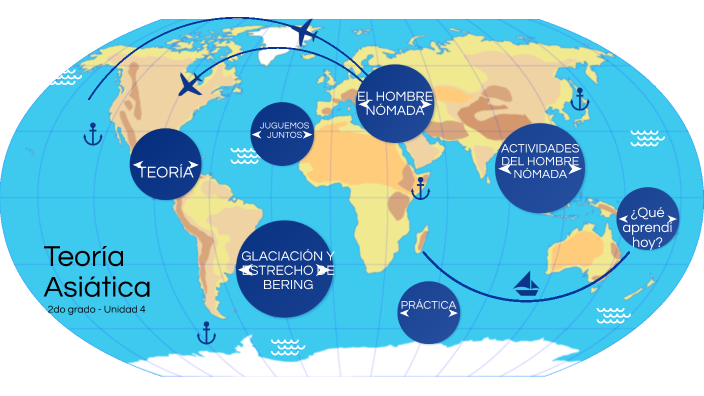 Teoría Asiática by Gladis Chalco Yarasca on Prezi