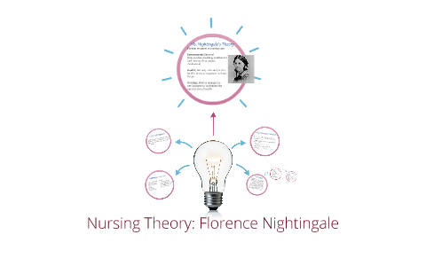 Nursing Theory: Florence Nightingale by Kate Miranda on Prezi