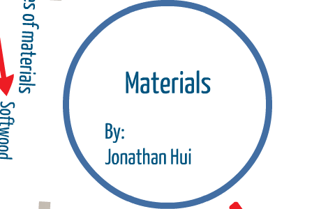 DT Materials by Jonathan Hui on Prezi