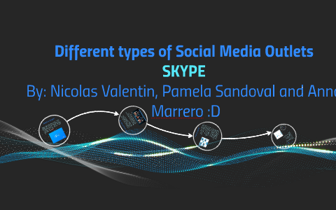 Different types of Social Media Outlets by nicolas valentin on Prezi