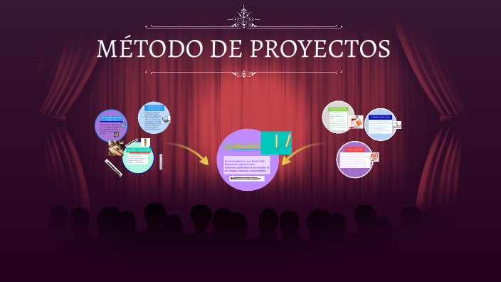 METODO DE PROYECTOS by Héctor Alcaide Hernando on Prezi