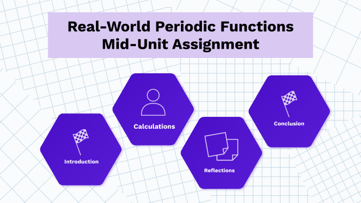 Real-World Periodic Functions Mid-Unit Assignment - Ruth by Ruth Mathew ...