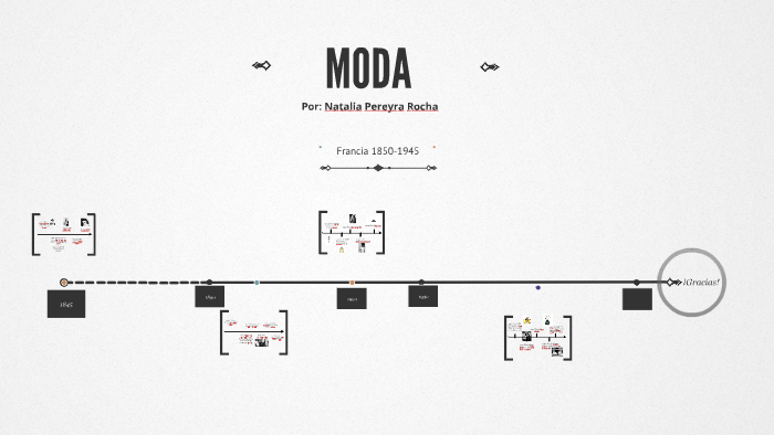 Línea del Tiempo Moda by Andrea Rocha on Prezi