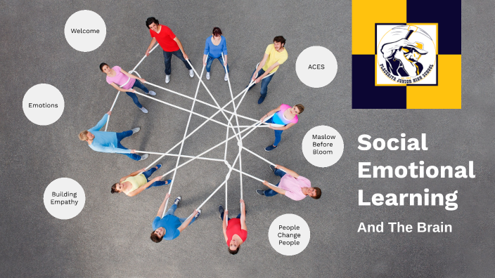 Social Emotional Learning And The Brain by Rachel Berger on Prezi