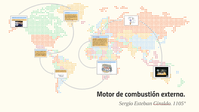 Motor de combustión externa by Nicolle Rodríguez on Prezi