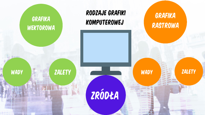 Rodzaje grafiki komputerowej by Remigiusz Push on Prezi