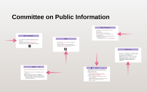 Committee on Public Information by Abigail Ahern on Prezi