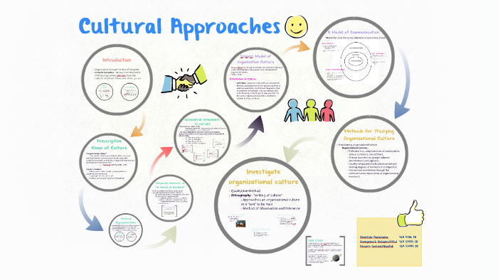 Cultural Approaches by Pea Saereesithipitak on Prezi