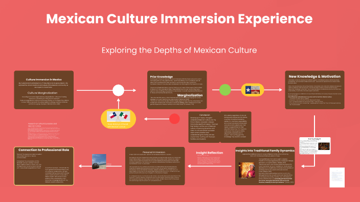 Mexican Culture Immersion Experience by Lisa Roderick on Prezi