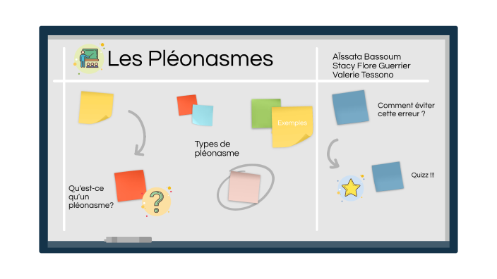 Capsule grammaticale by stacy flore guerrier on Prezi