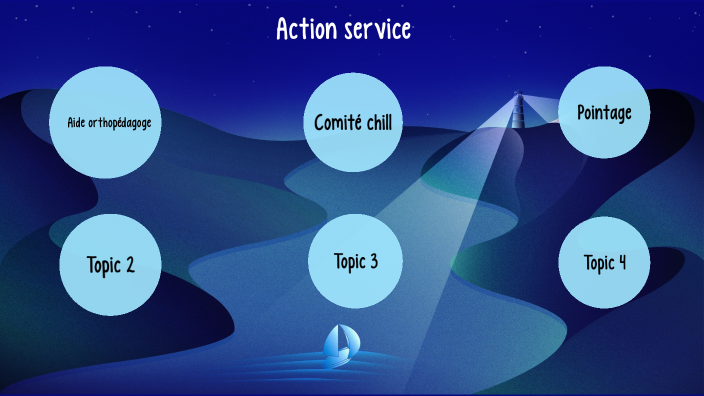 Action service by Malek Itani on Prezi