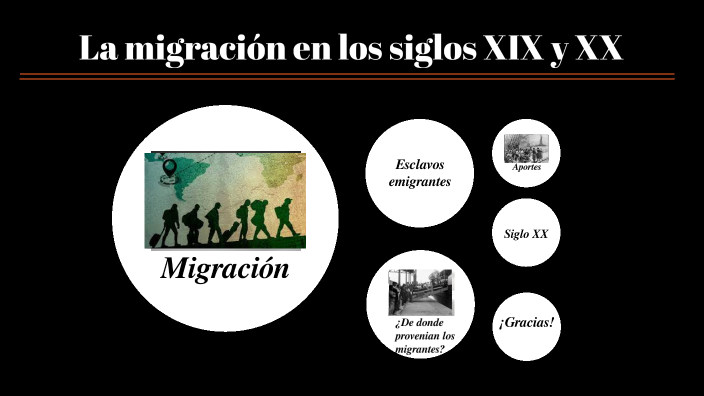 La migración en los siglos XIX y XX by Israel Mejia on Prezi