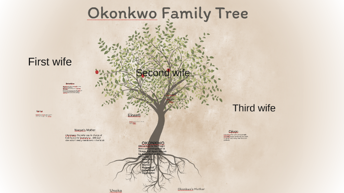 Things Fall Apart Okonkwo Family Tree